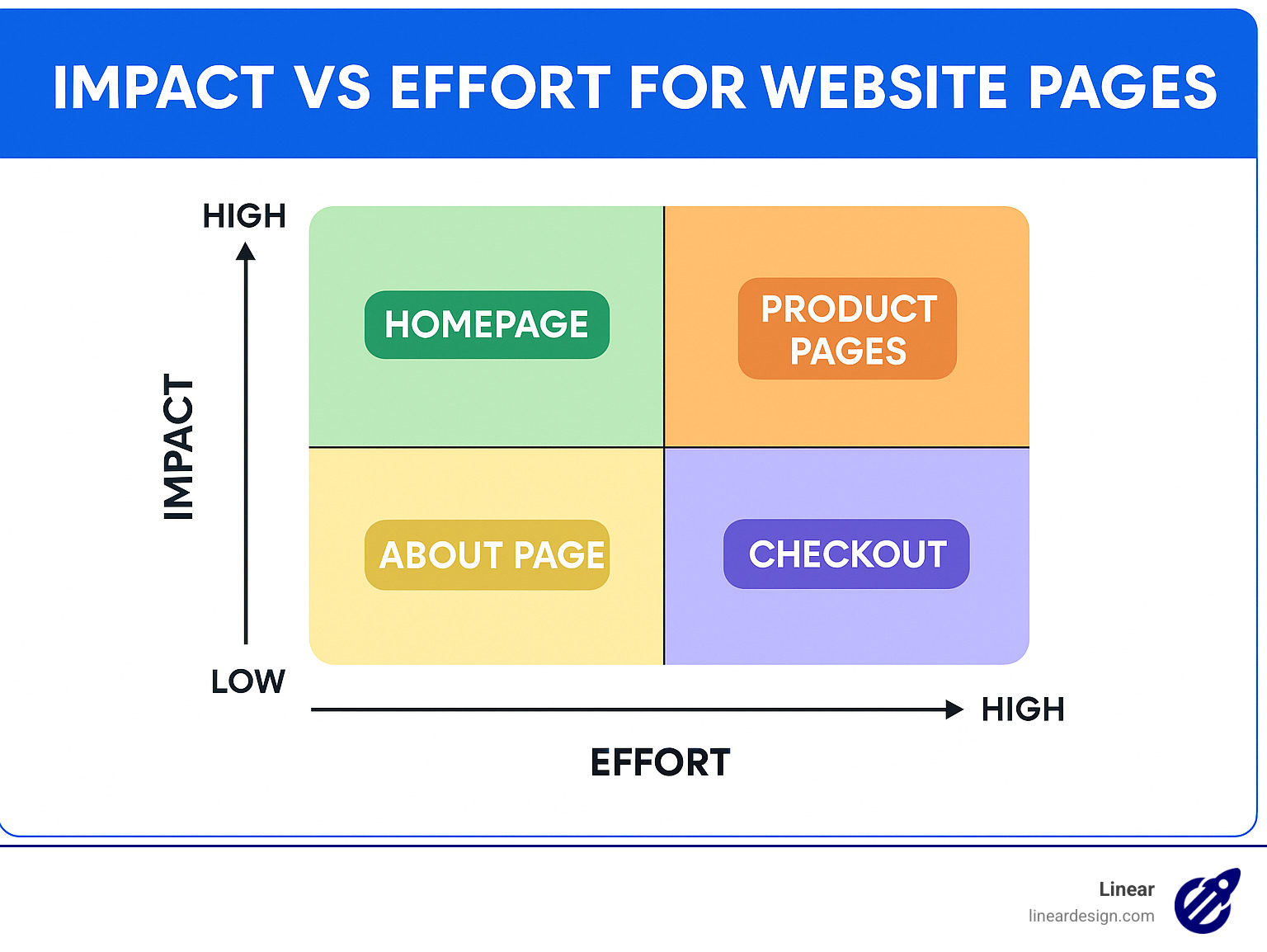 conversion rate optimization strategies: 4 Powerful Ways for Success 2025