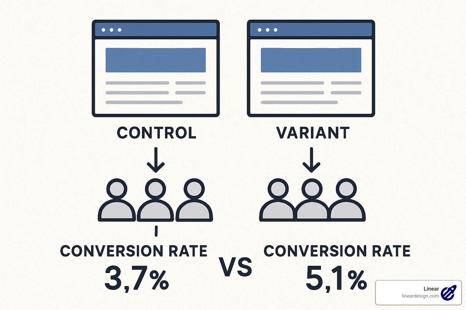 conversion rate optimization strategies: 4 Powerful Ways for Success 2025