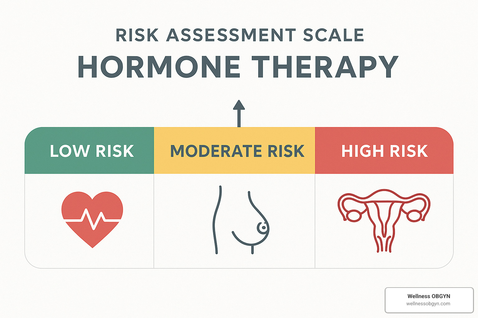 Hormone therapy options: 7 Powerful Benefits for 2025