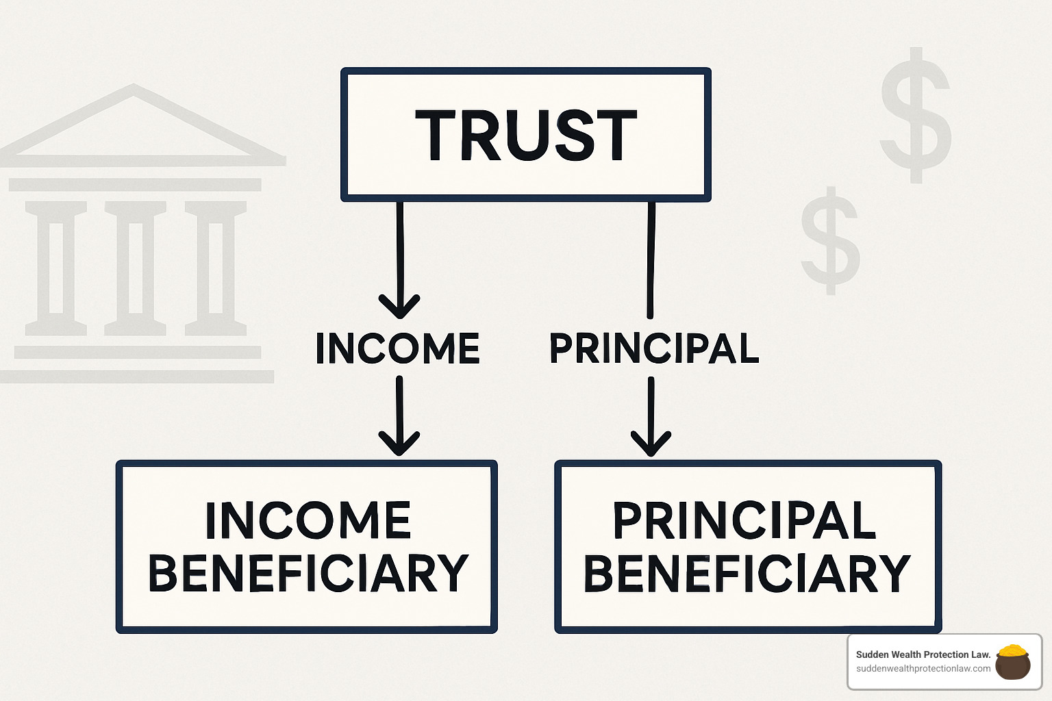 Income Beneficiary vs Principal Beneficiary: How to Prevent an ...