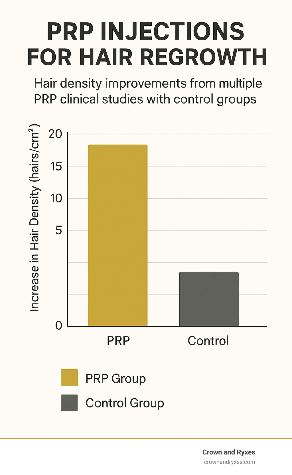 prp injections for hair regrowth: 7 Powerful Benefits in 2025