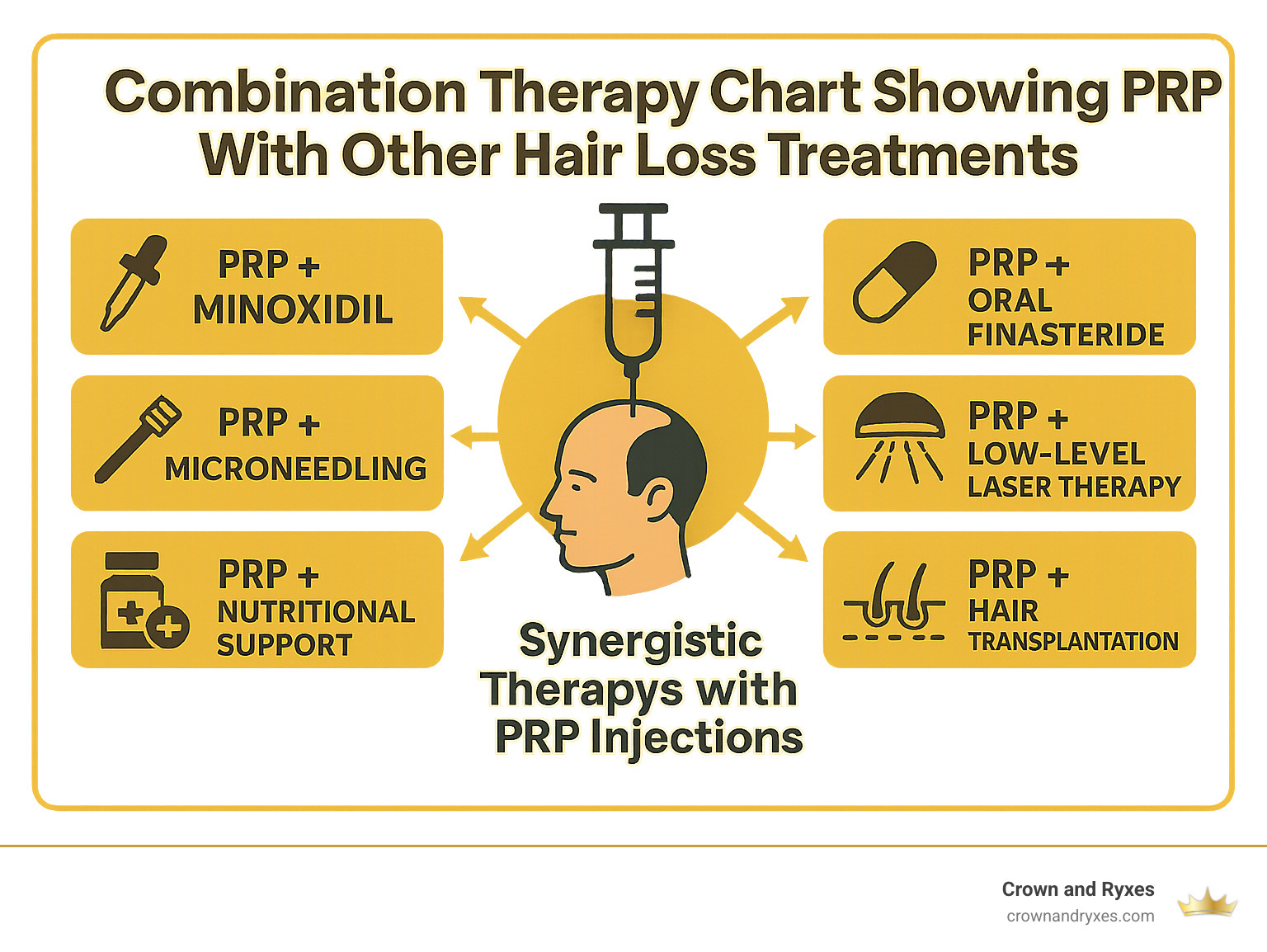 prp injections for hair regrowth: 7 Powerful Benefits in 2025