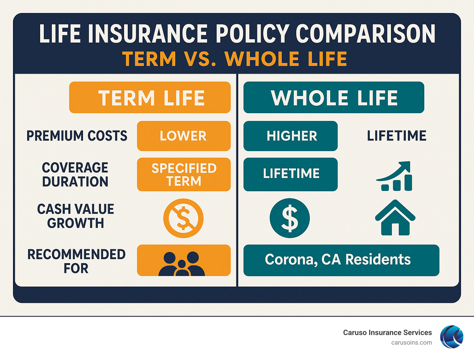 life insurance policies corona ca: 7 Powerful Benefits in 2025