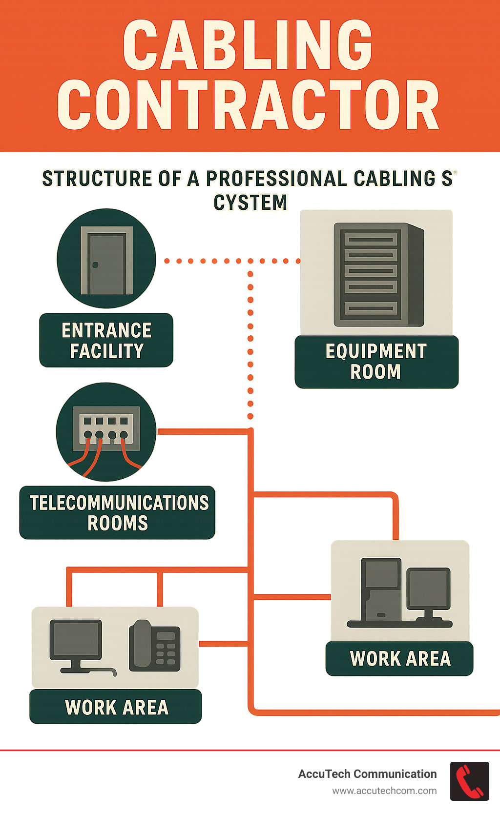 Cabling Contractor: 7 Powerful Reasons to Avoid Costly Mistakes
