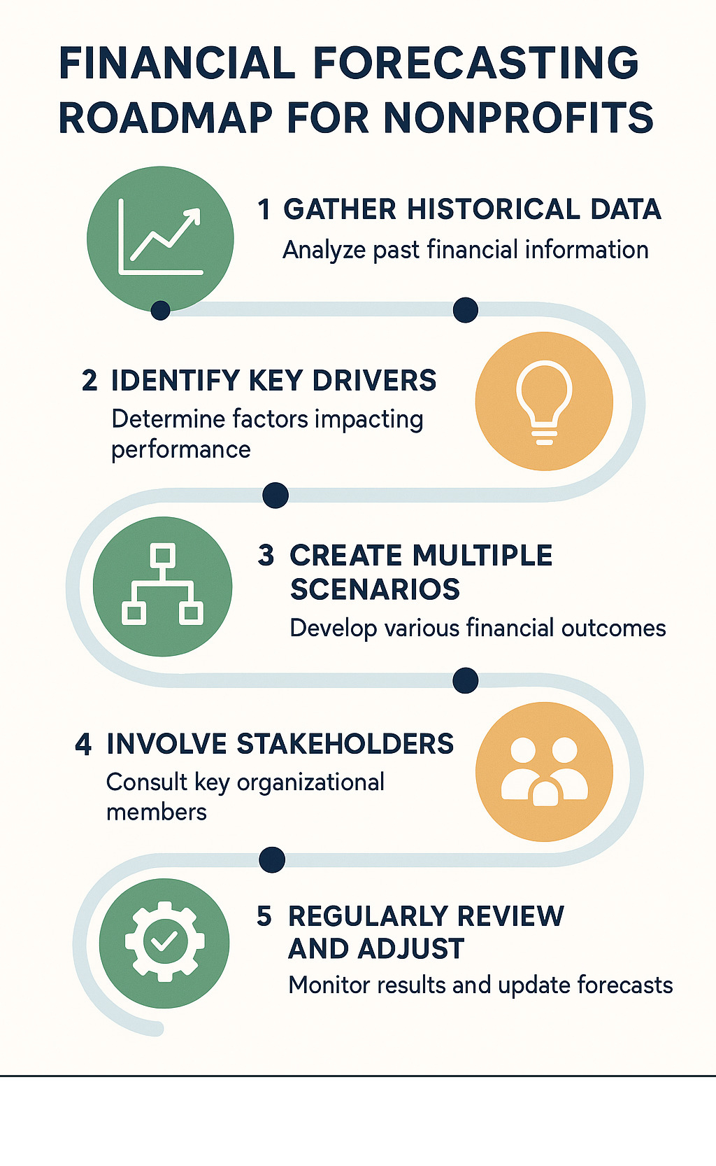 Financial Forecasting for Nonprofits: 5 Powerful Steps for Success