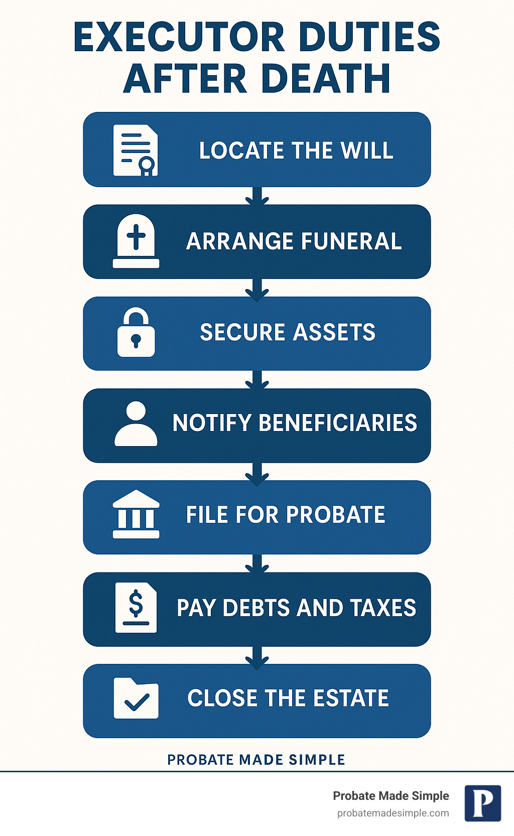 Executor Duties After Death: How to Avoid Family Drama and Lawsuits ...