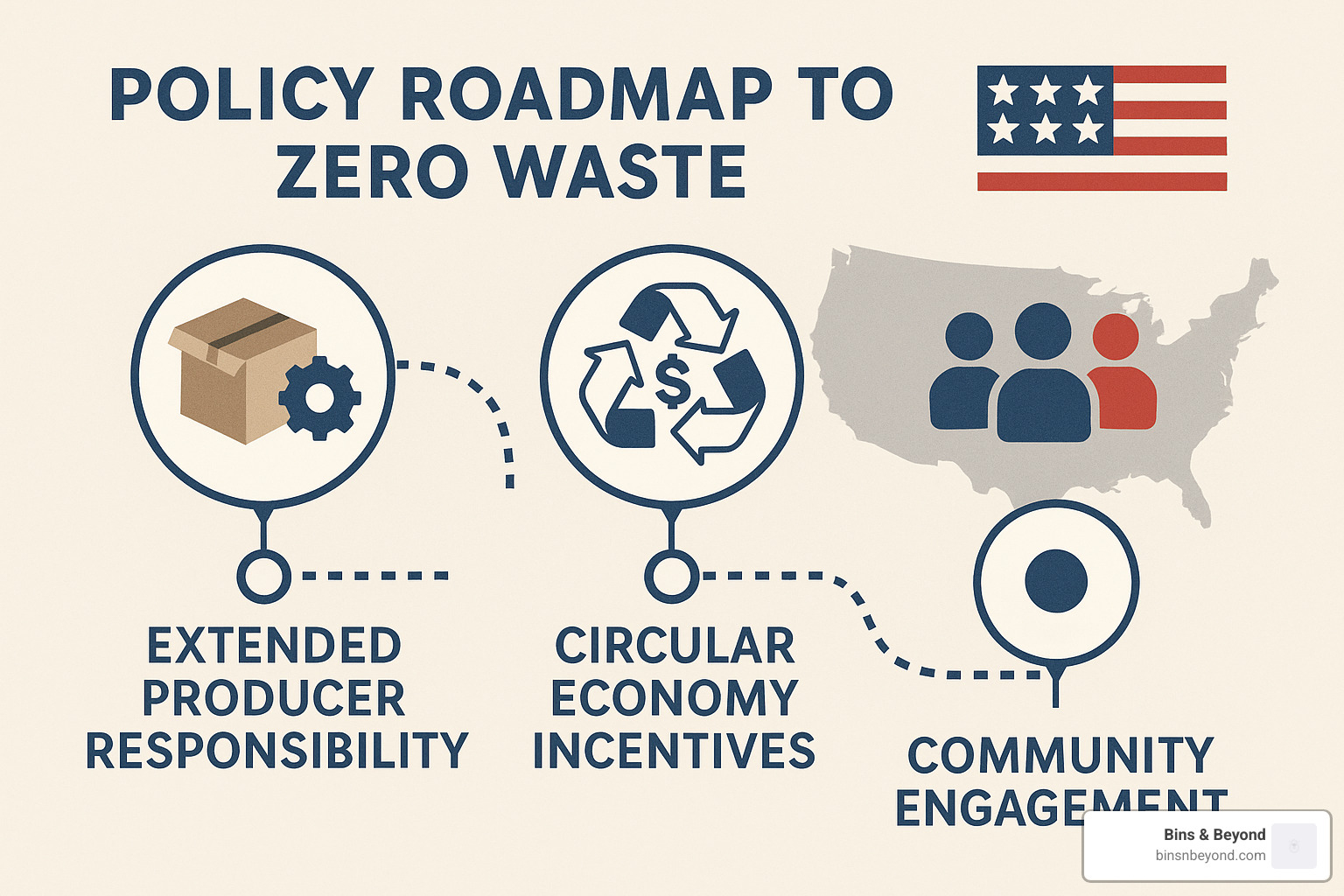 Eco-friendly waste solutions: 10 Powerful Positive Tips 2025