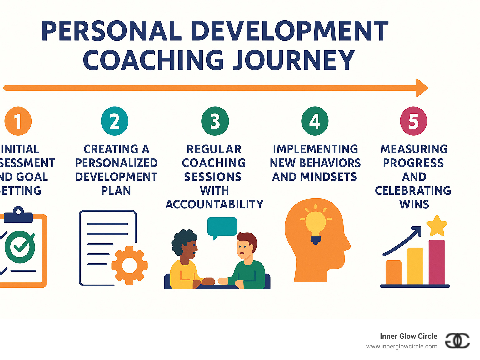 coaching and personal development: 5 Powerful Ways for Real Results 2025