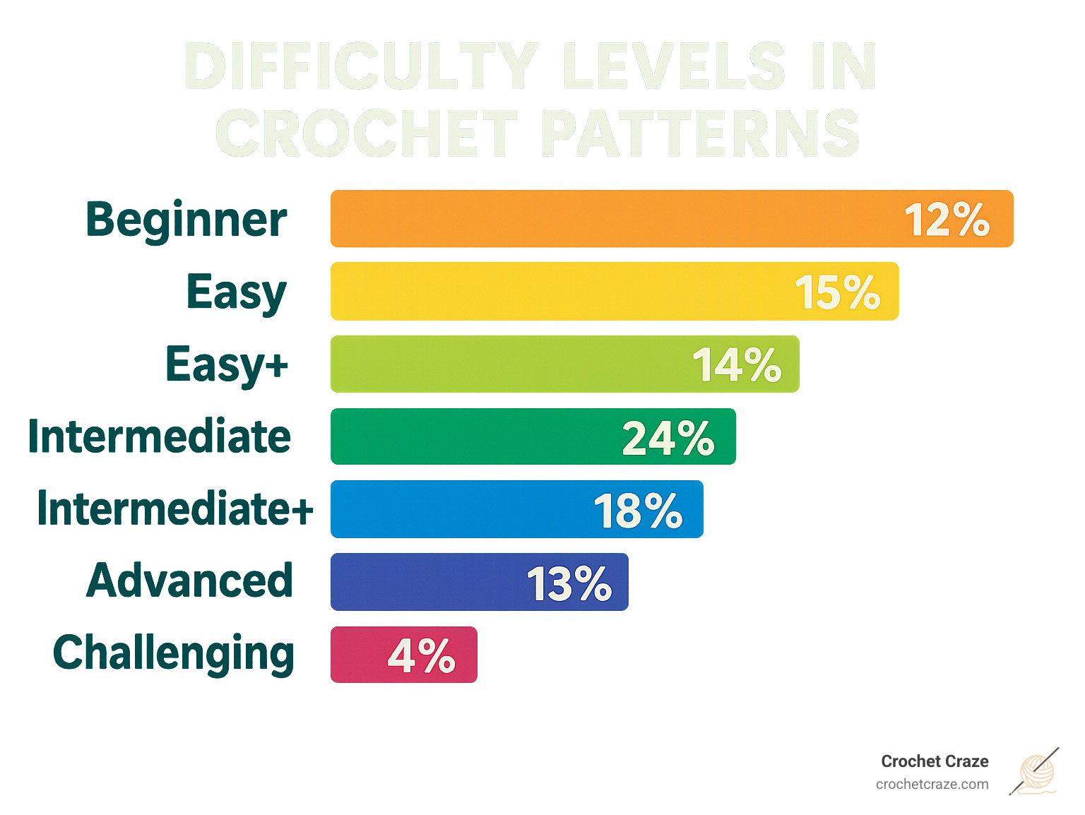 Stitch Beyond Basics: Advanced Crochet Patterns You'll Love