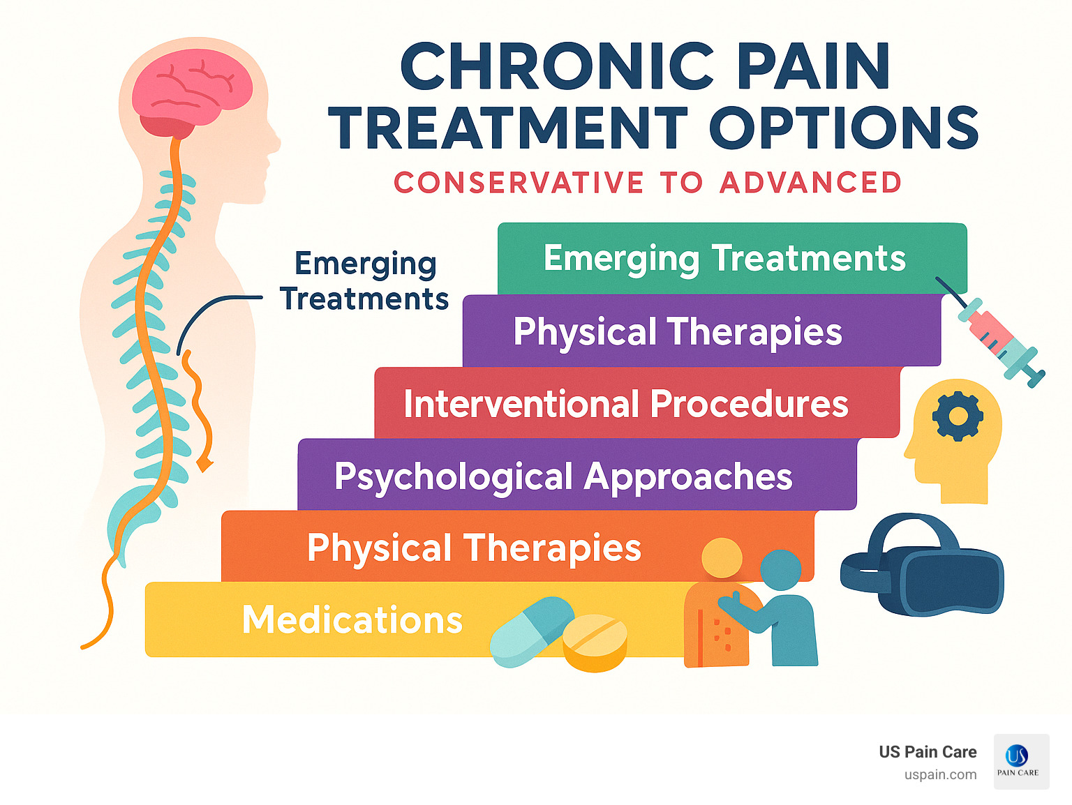 Chronic Pain Treatment Options: 10 Powerful Ways For Fast Relief