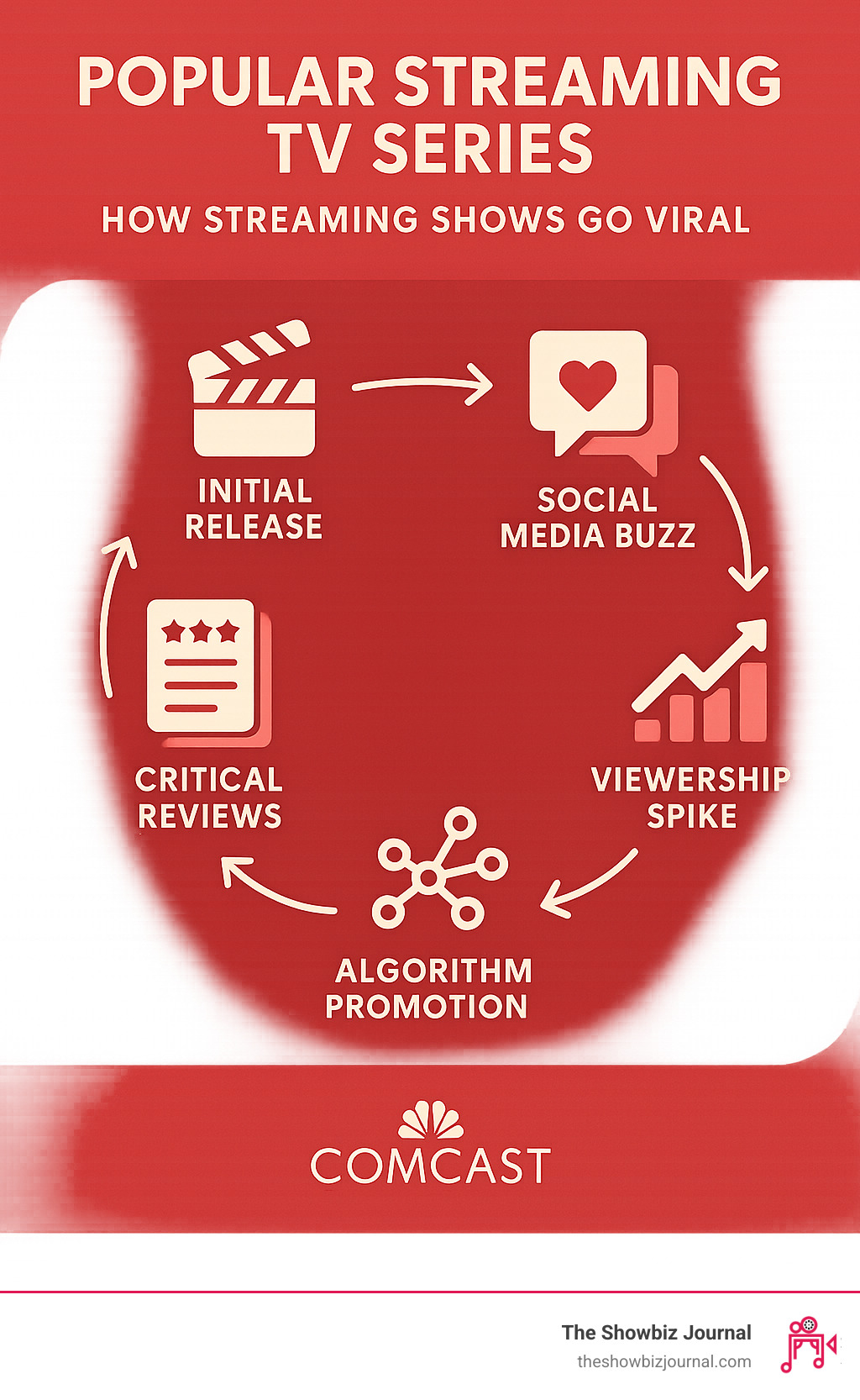 Popular streaming tv series: 6 Must-See Hits in 2025