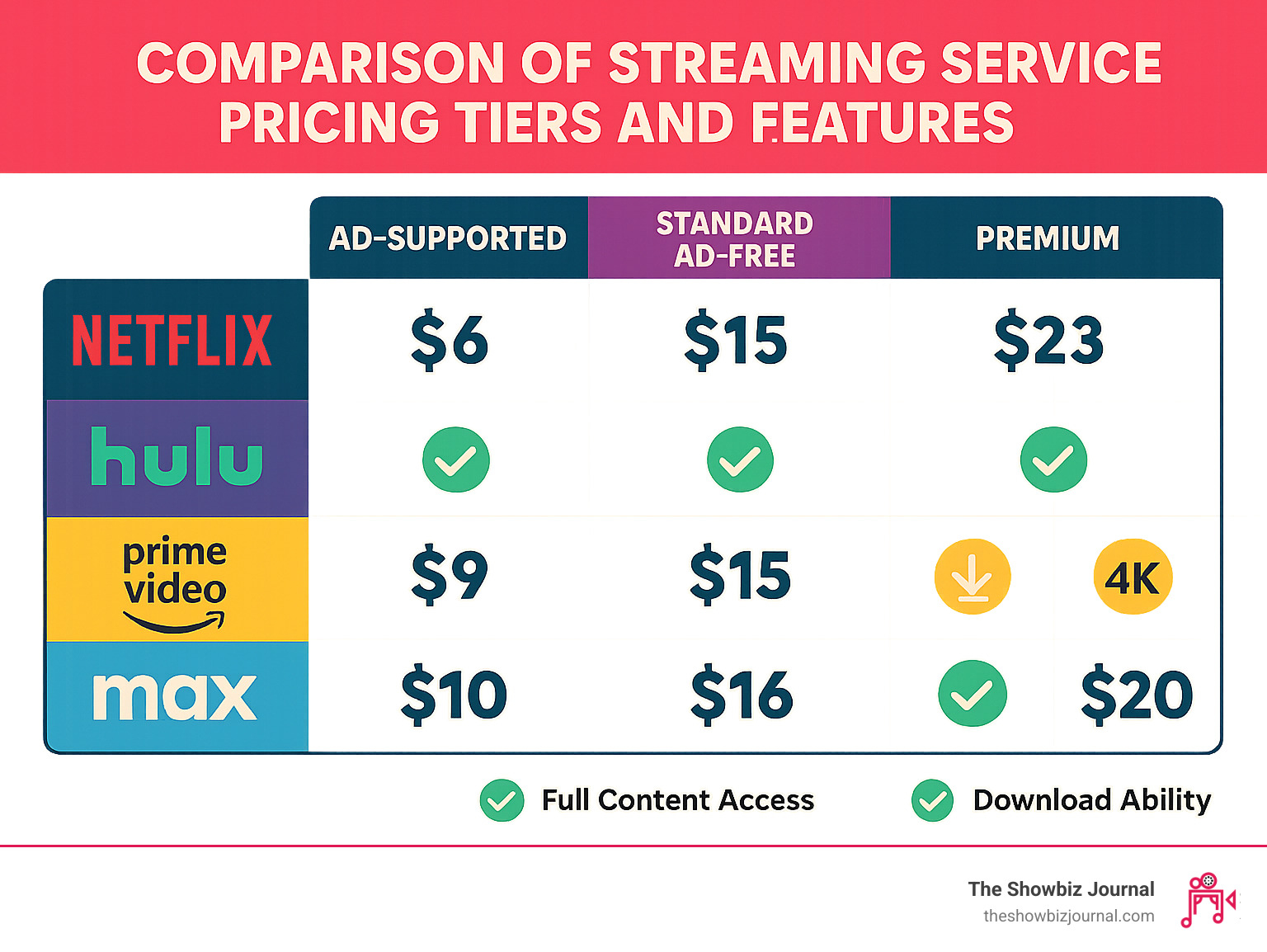 tv show streaming platforms: 10 Best Powerful Choices 2025