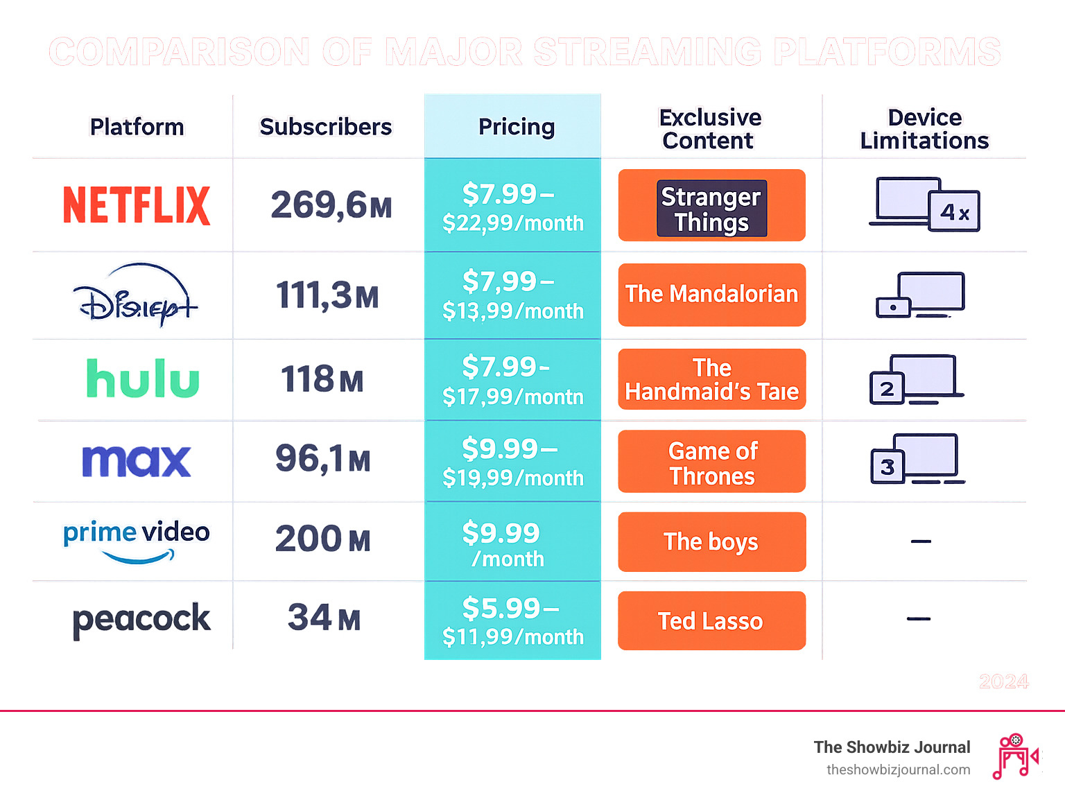tv show streaming platforms: 10 Best Powerful Choices 2025