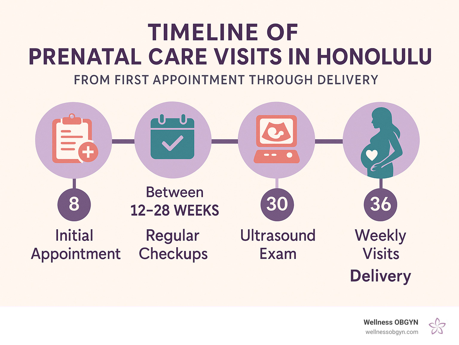 Prenatal care Honolulu: 6 Best Trusted Options in 2025