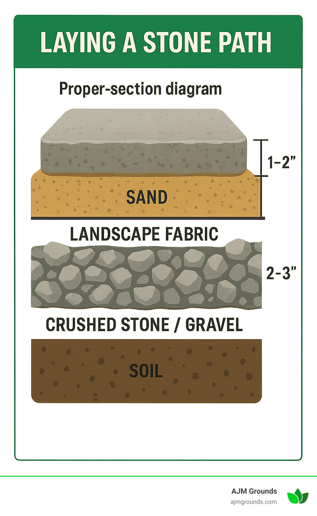 Laying a Stone Path: 7 Amazing Steps for Stunning Results 2025