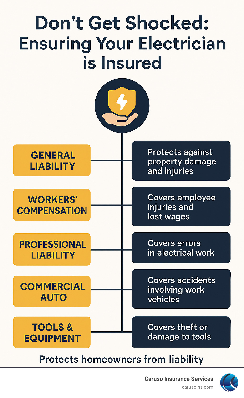 Insured Electrician: 7 Must-Know Risks & Benefits in 2025