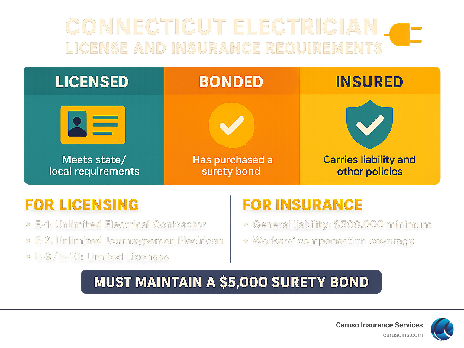 Insured Electrician: 7 Must-Know Risks & Benefits in 2025