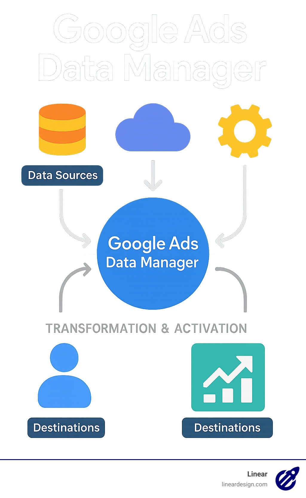 google ads data manager: 10 Powerful Benefits in 2025