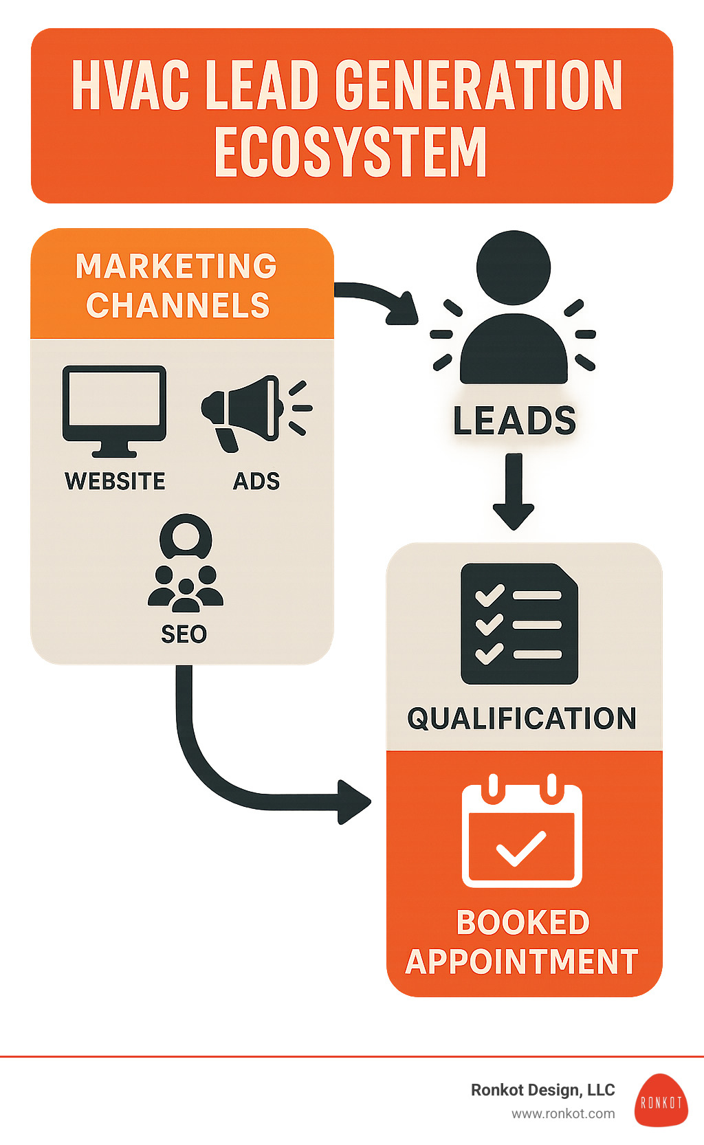 hvac lead generation company: 5 Powerful, Reliable Picks 2025