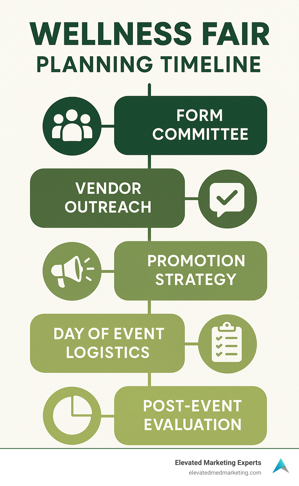 Wellness Fair Ideas 2025: Boost Community Health