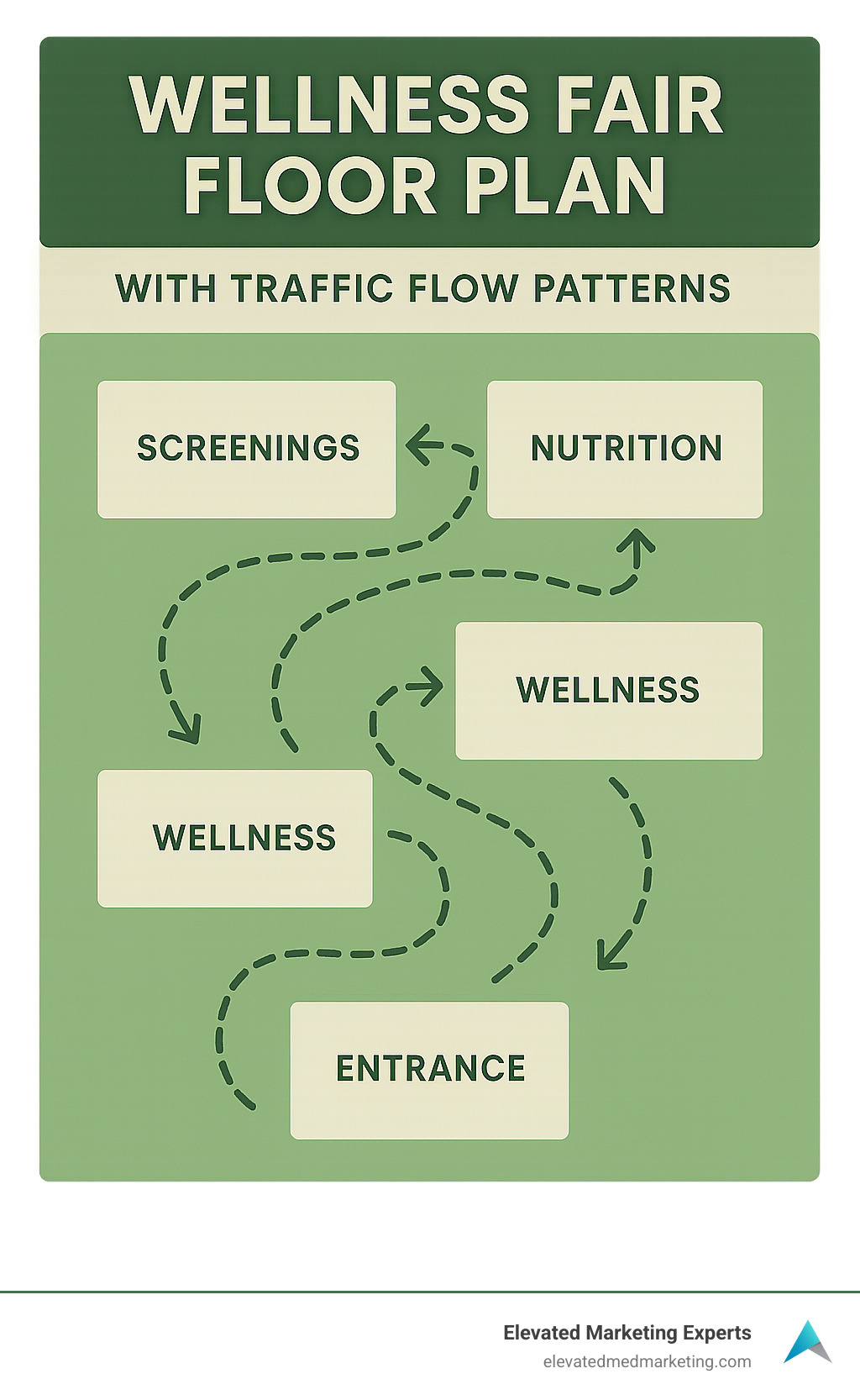 Wellness Fair Ideas 2025: Boost Community Health