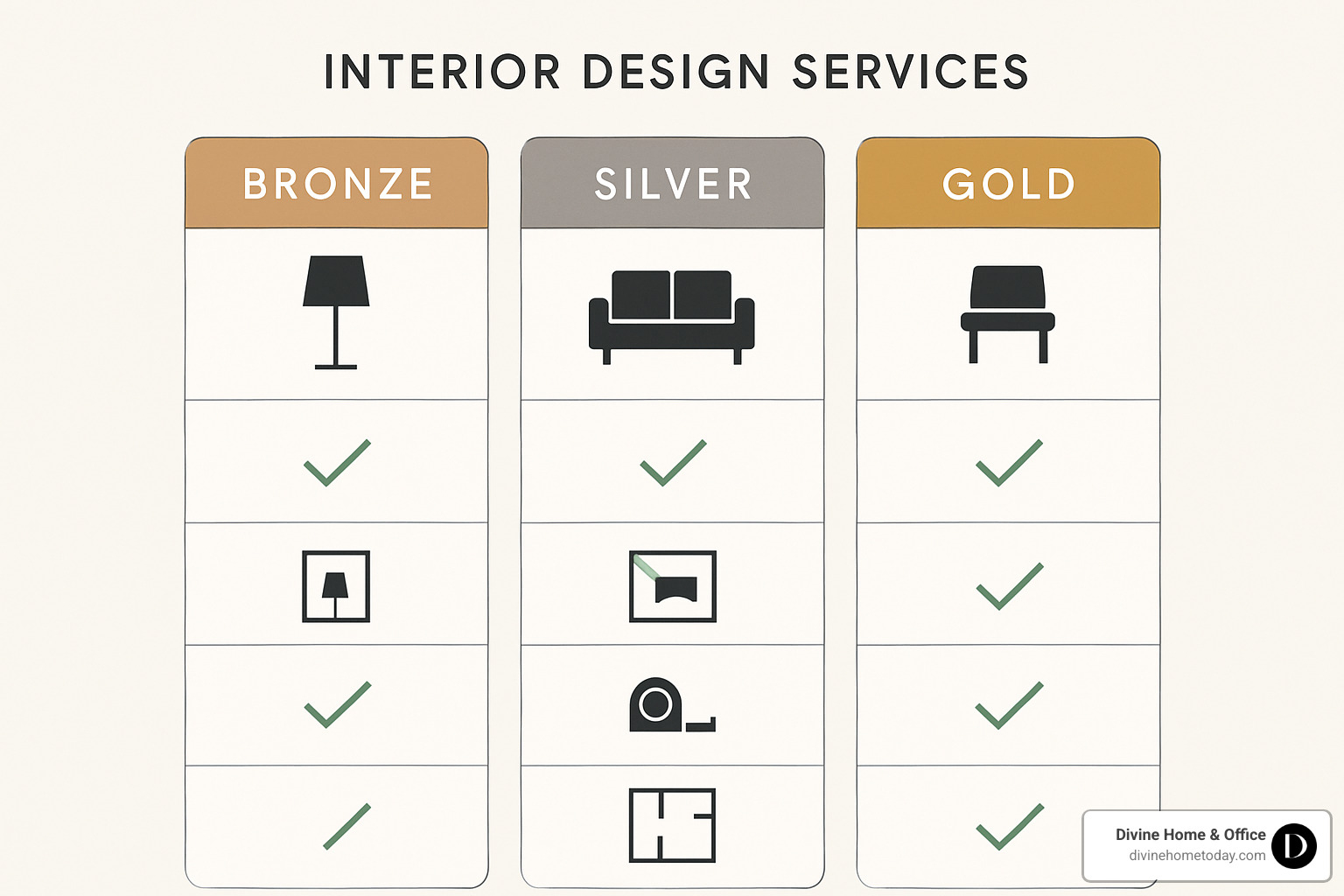 Interior Design Package Examples: 5 Powerful Positive PDFs 2025