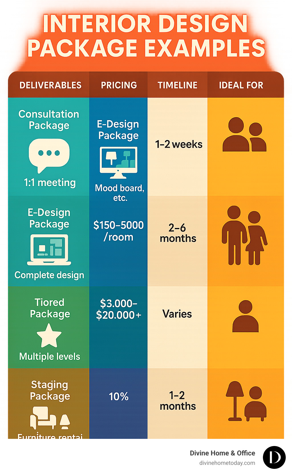 Interior Design Package Examples: 5 Powerful Positive PDFs 2025