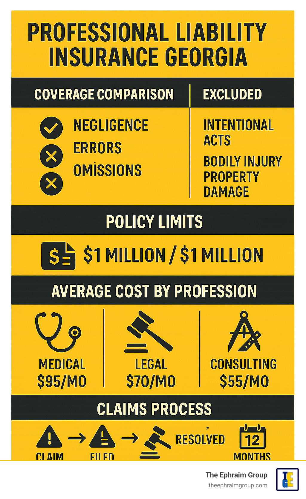 professional liability insurance Georgia: 7 Powerful 2025 Benefits