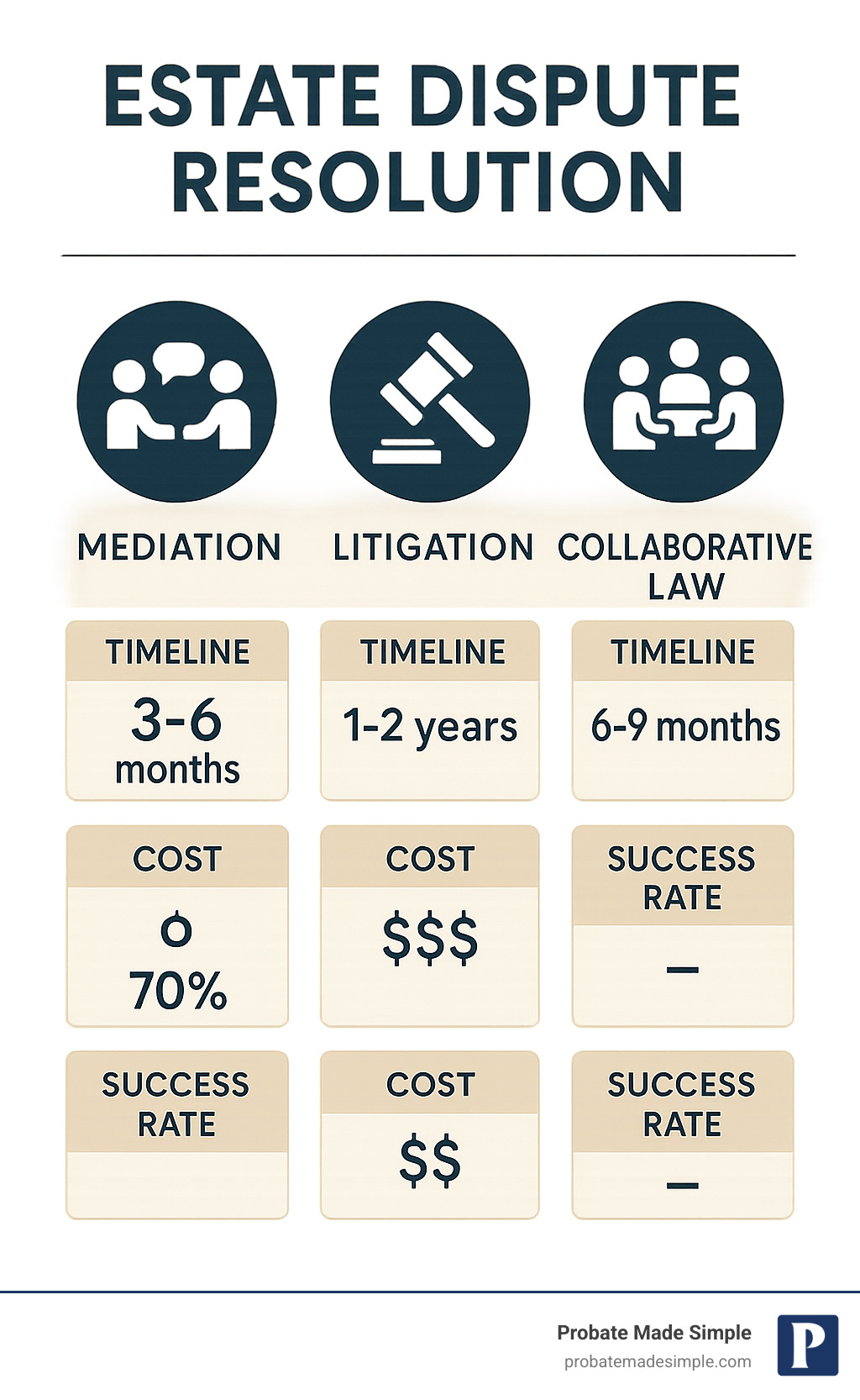 Tangled in an Estate Fight? Estate Dispute Resolution Starts Here ...