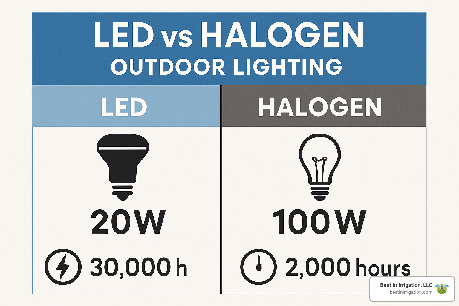 outdoor lighting installation cost: 2025 Brilliant Price Guide