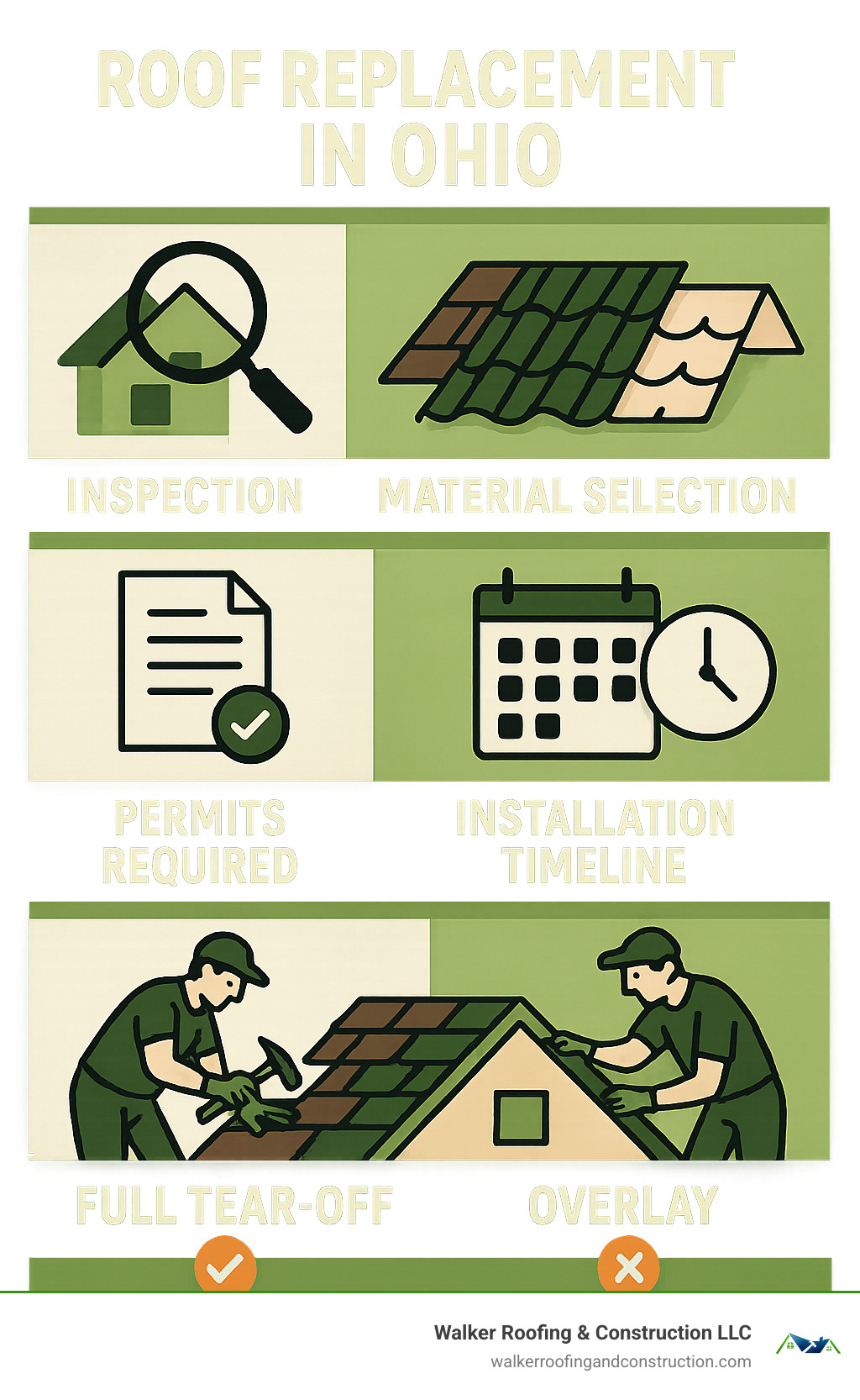 Roof Replacement Ohio 101: Everything Homeowners Need to Know - Walker ...