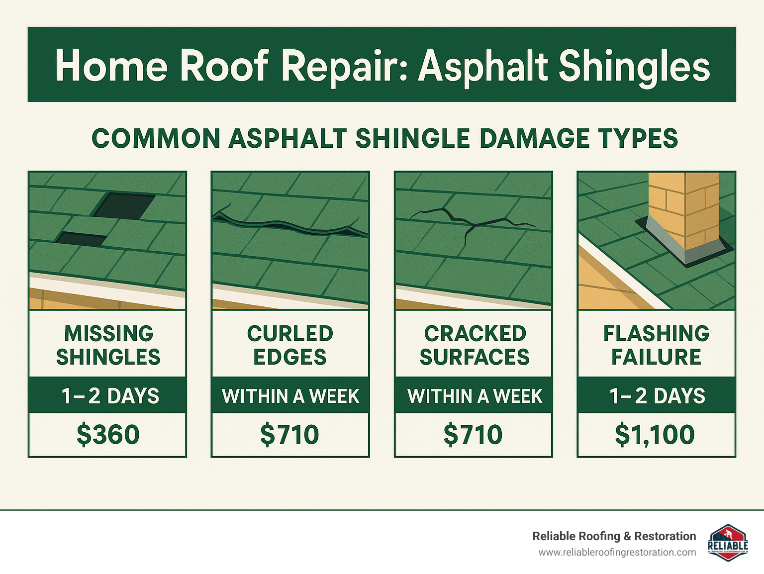 Home Roof Repair: Asphalt Shingles – Top 5 Expert Solutions 2025