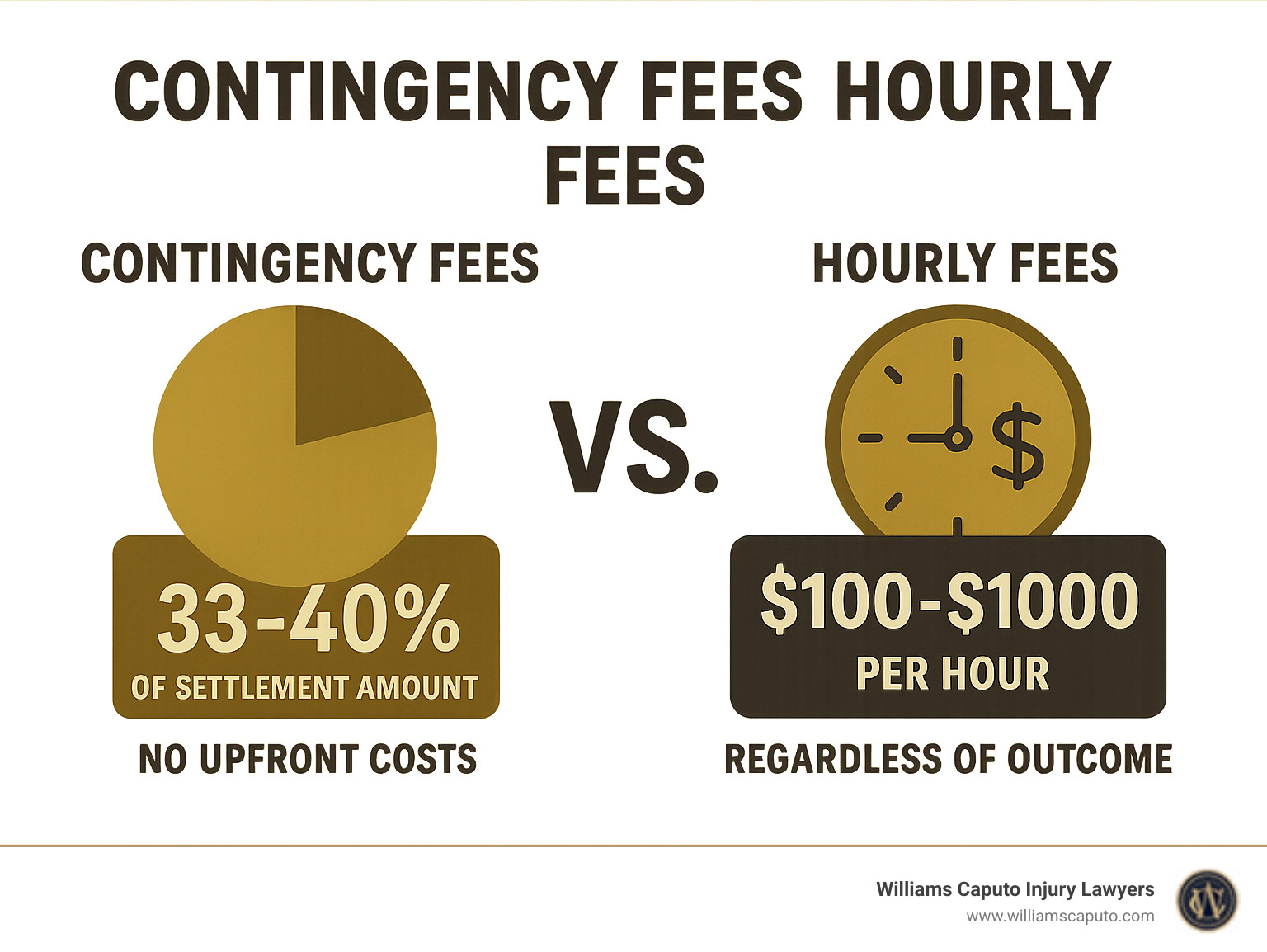 How To Find A Good Injury Attorney Near You | Williams Caputo