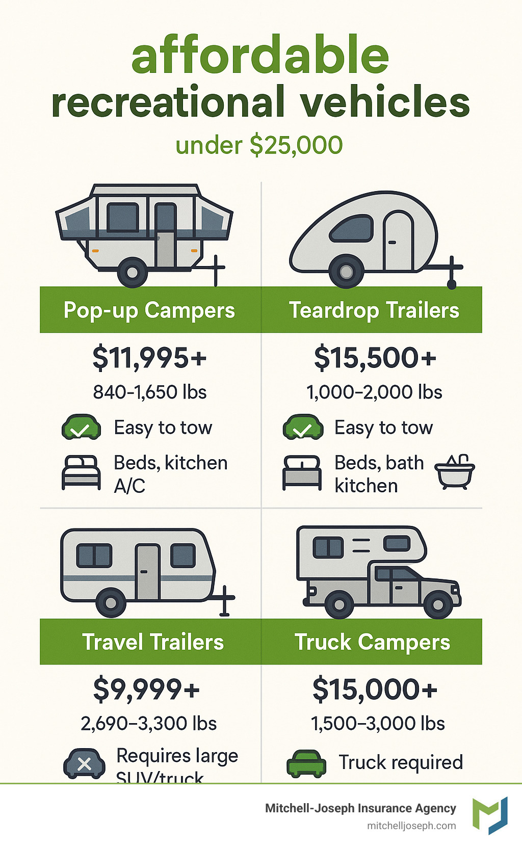 Affordable recreational vehicles: 6 Best Budget Picks 2025