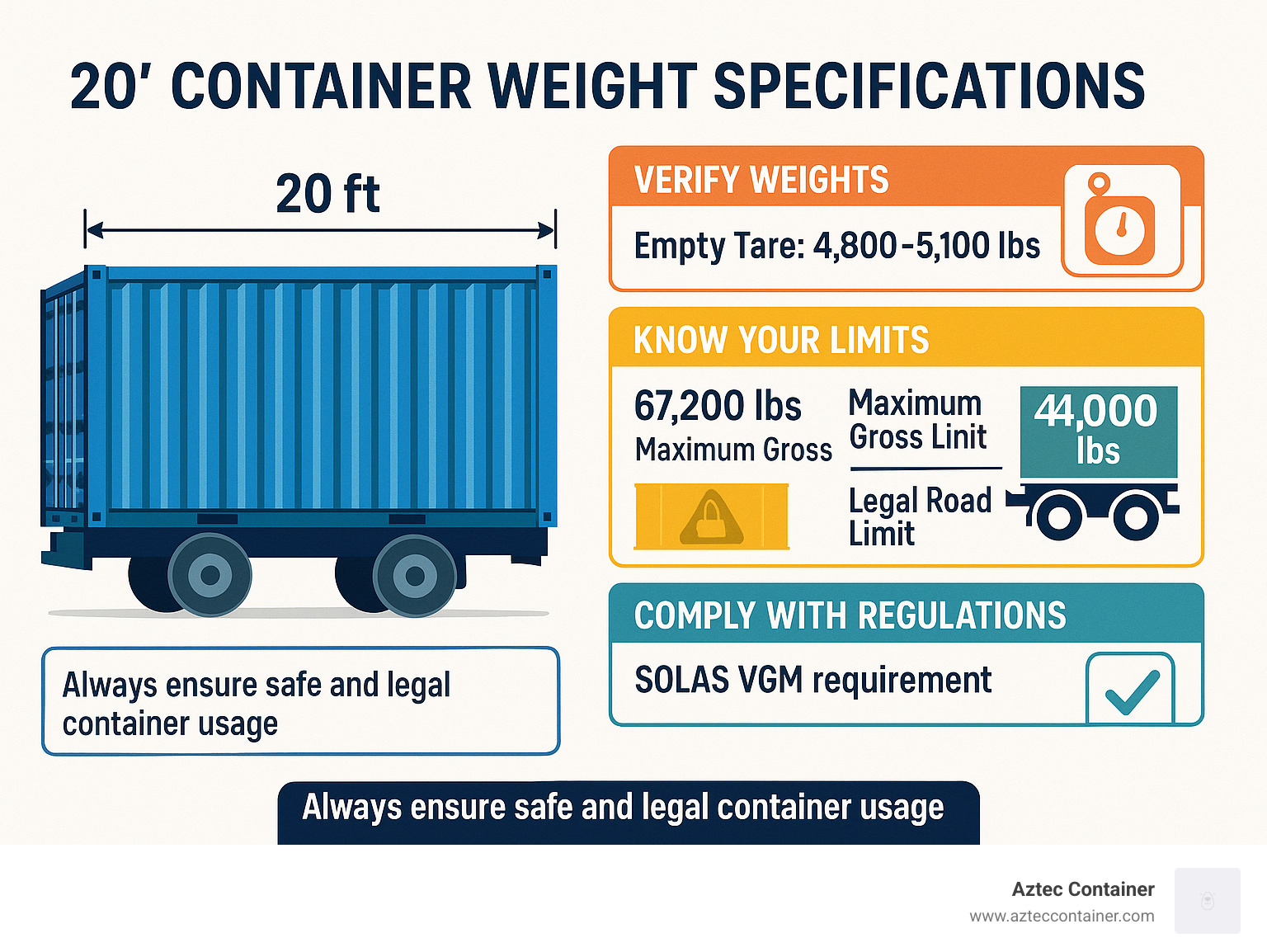 How Much Does A 20' Conex Box Weigh? 5 Shocking Facts 2025