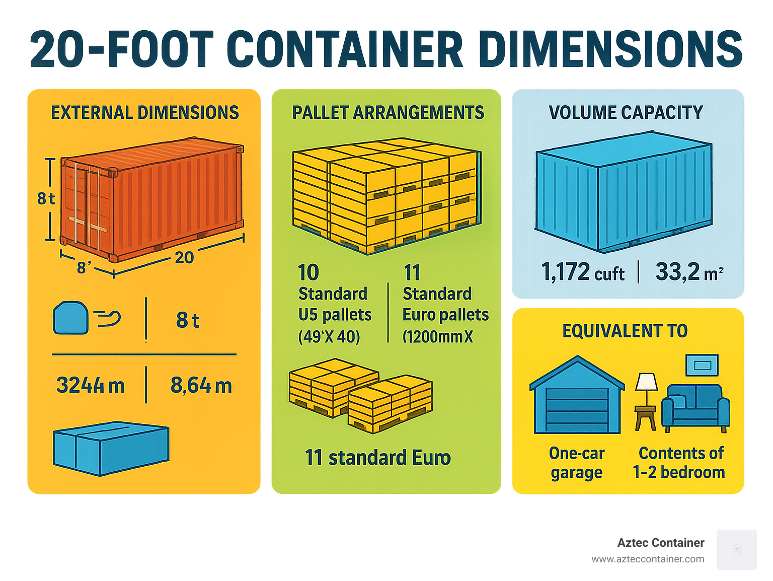 How Much Does A 20' Conex Box Weigh? 5 Shocking Facts 2025