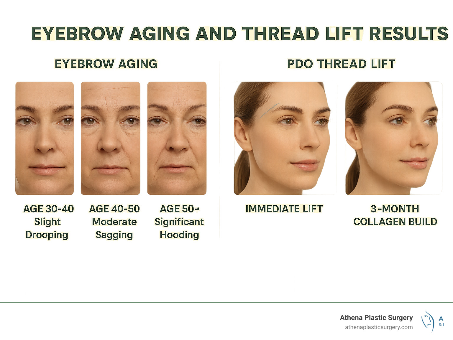 eyebrow thread lift near me: 5 Top-Rated Safe Clinics 2025