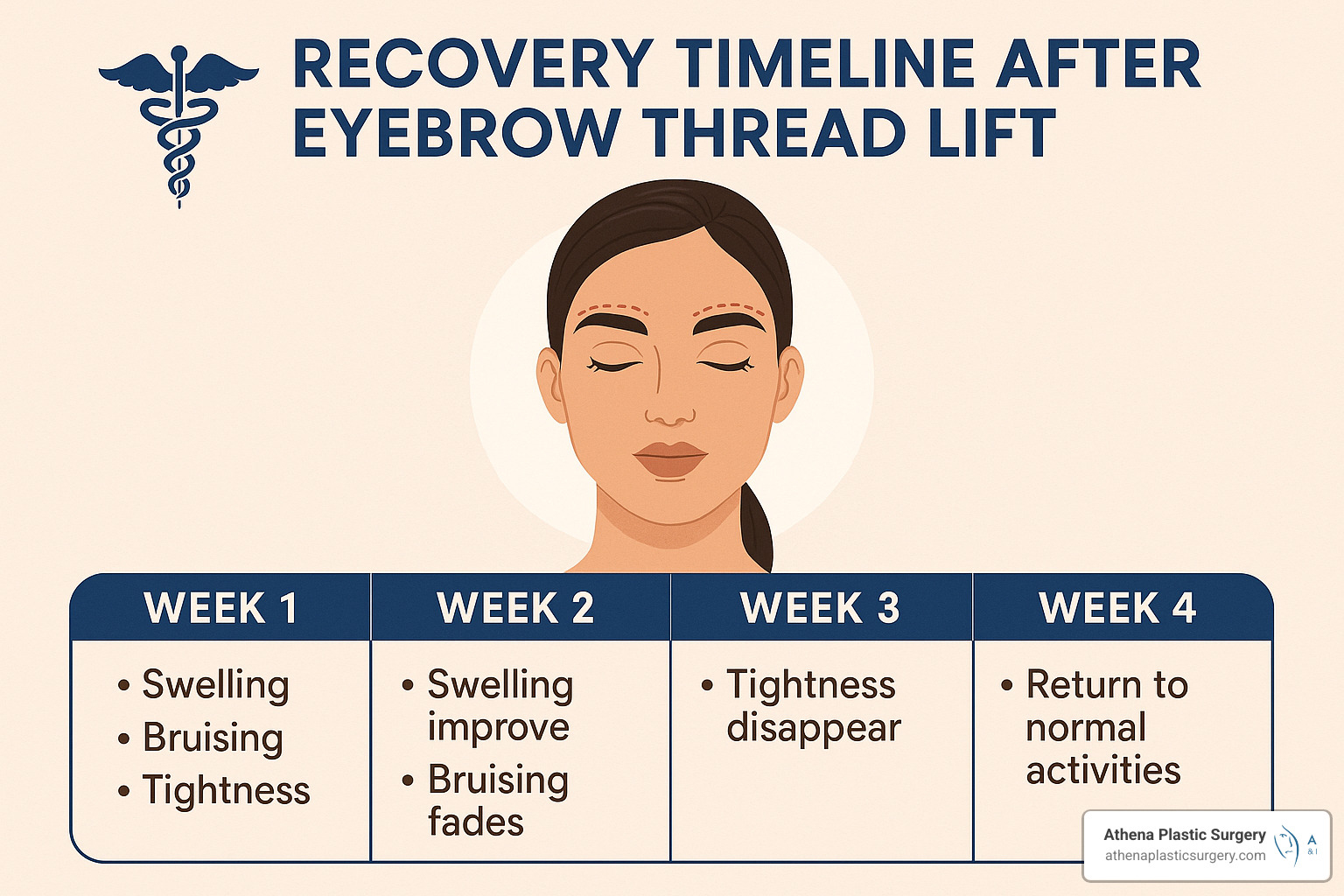 eyebrow thread lift near me: 5 Top-Rated Safe Clinics 2025