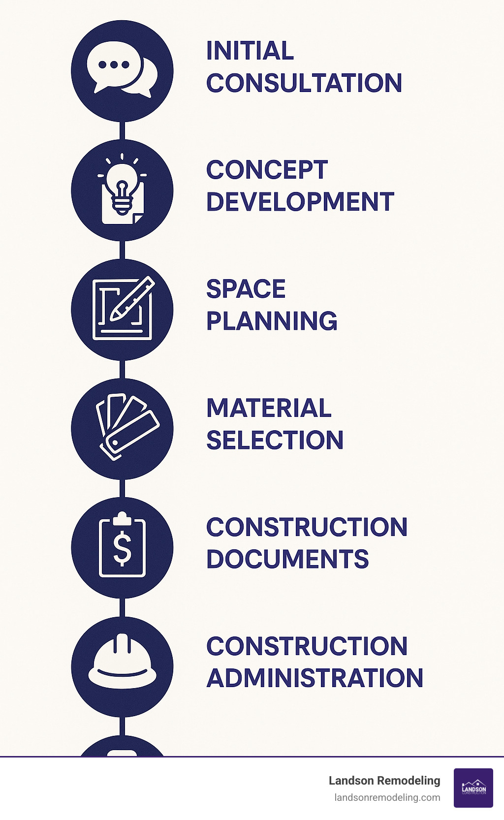 office interior design services: 6 Powerful Ways to Boost ROI