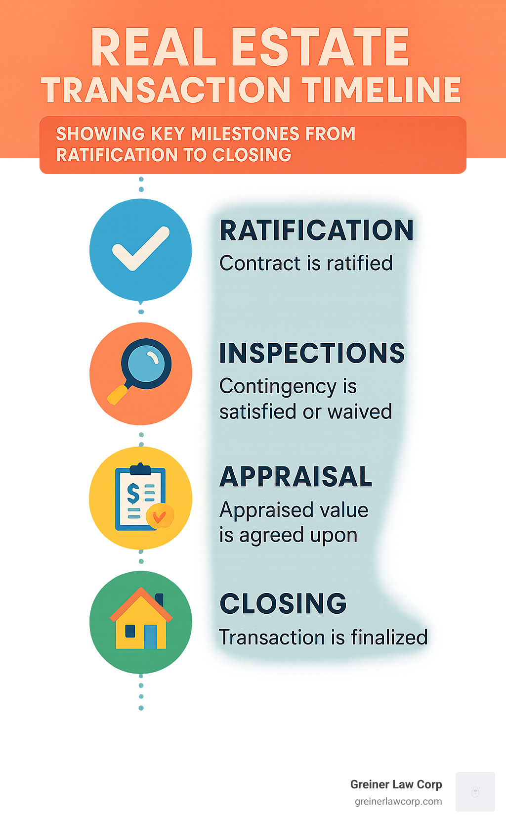 Ratification Real Estate Contract: 7 Powerful Steps 2025 Guide