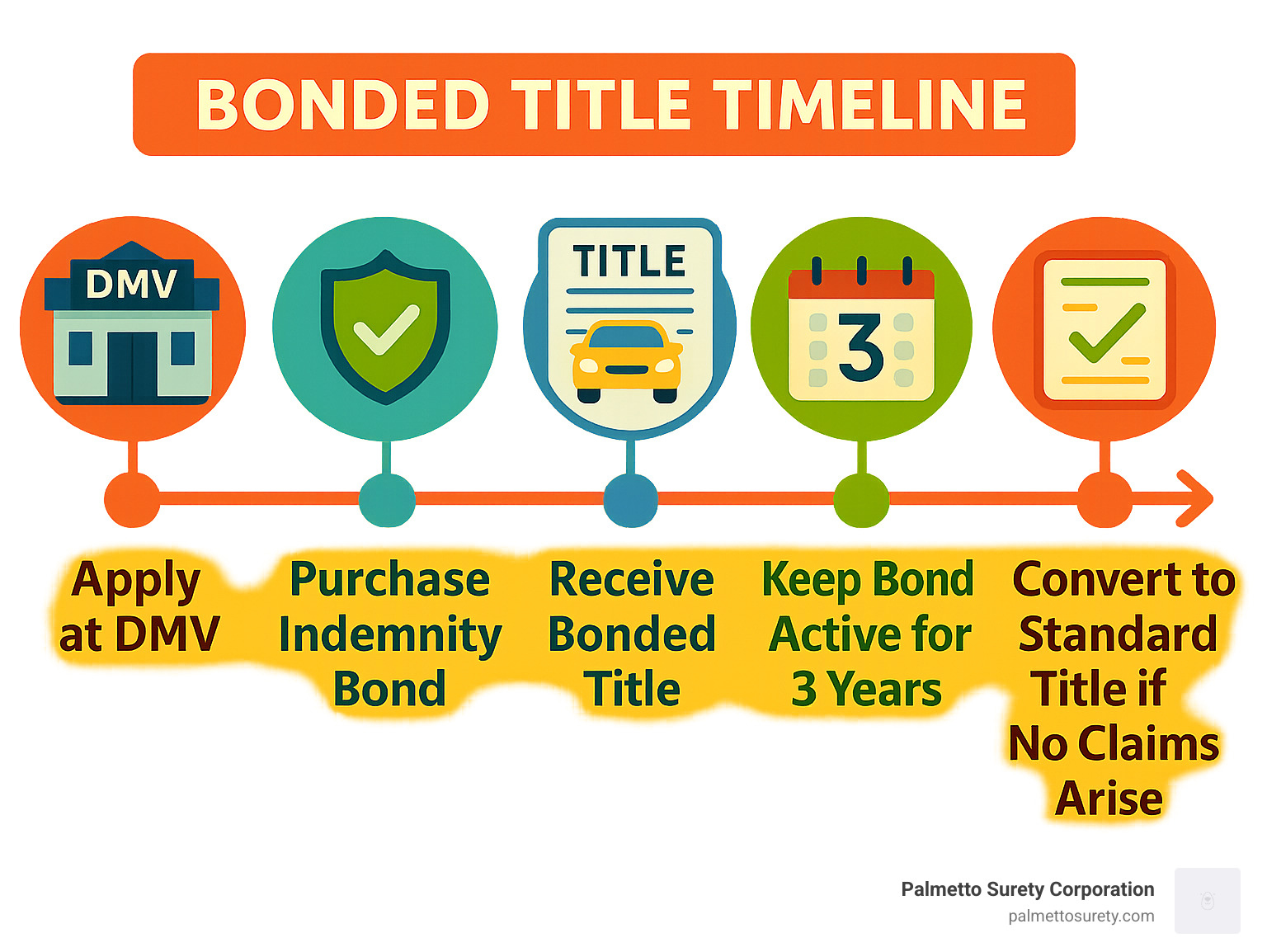 Indemnity Bond for Car Title: 5 Powerful Steps Solving 2025 Troubles