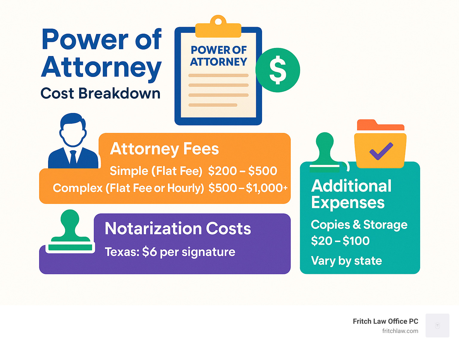 attorney fees for power of attorney: 7 Essential Facts 2025