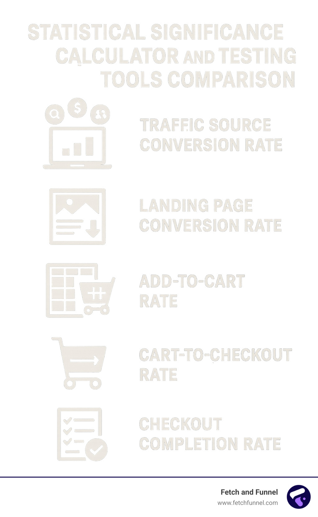 Conversion rate optimization best practices: 10 Powerful Ways 2025