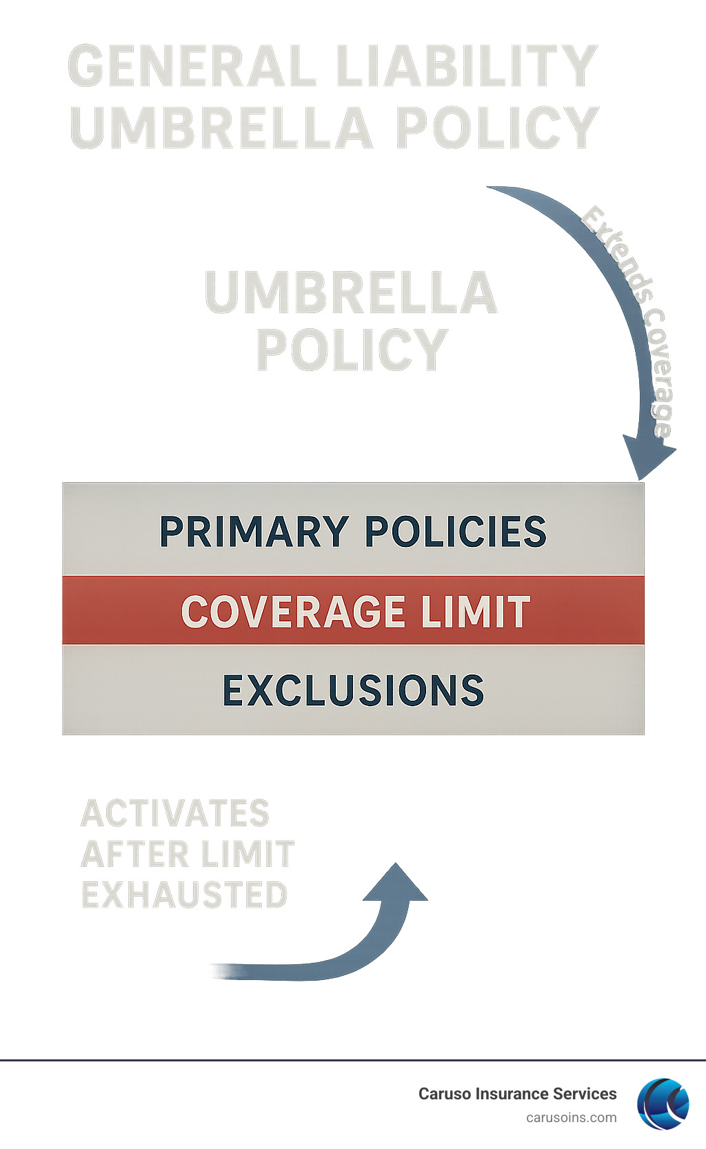 general liability umbrella policy: 7 Powerful Benefits 2025
