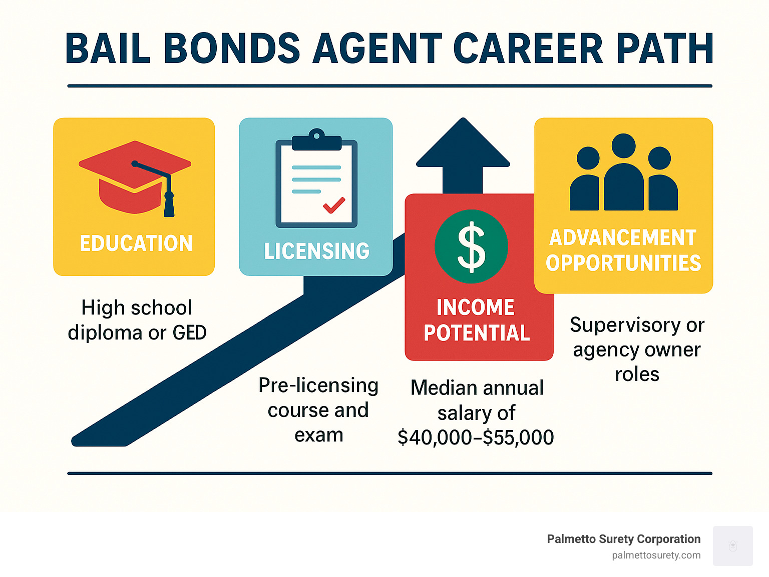 bail bonds agent jobs: 7 Powerful Reasons to Apply Now 2025