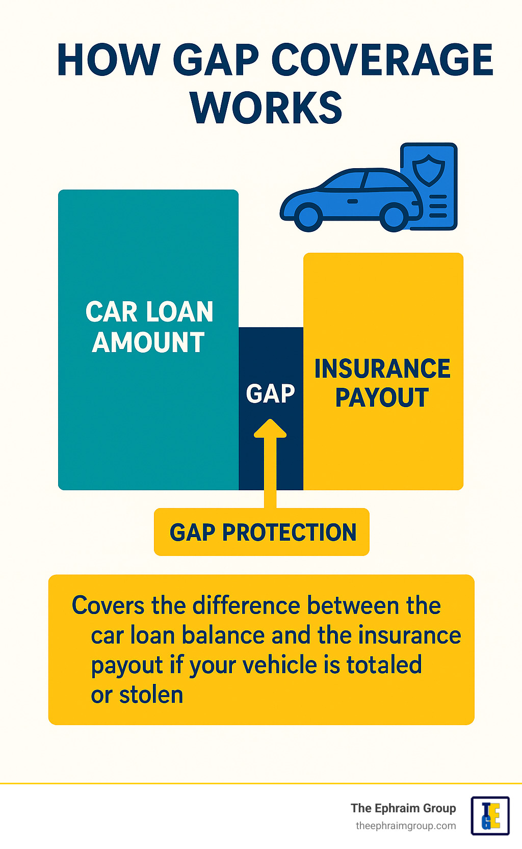 gap guaranteed asset protection: 7 Powerful Benefits in 2025