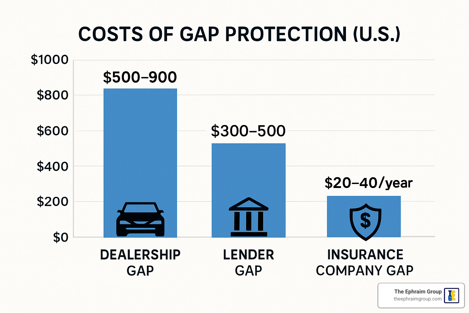gap guaranteed asset protection: 7 Powerful Benefits in 2025