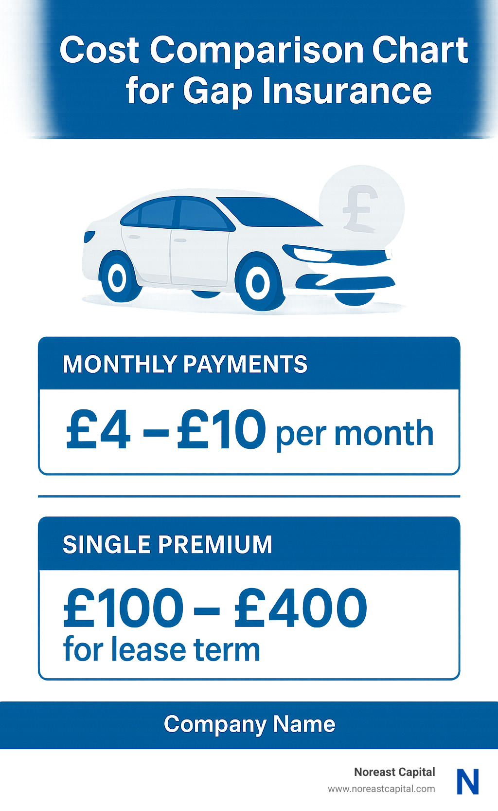 Car lease gap insurance: 7 Powerful Benefits for 2025