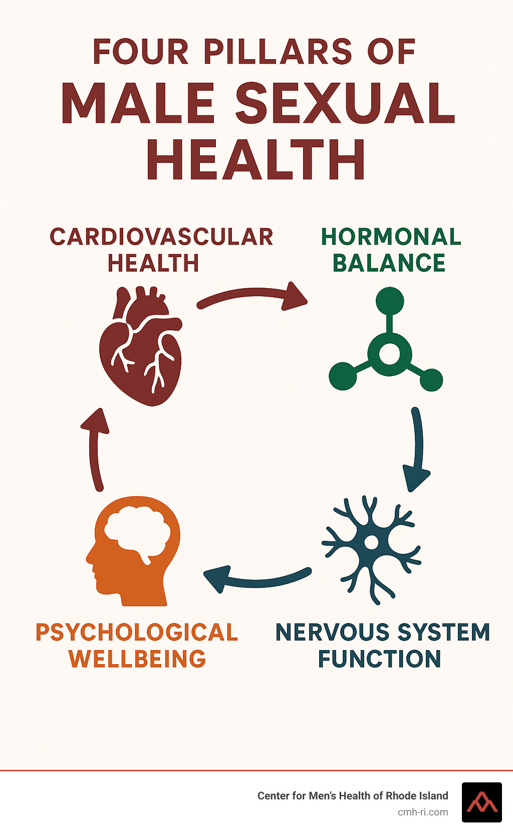 Improve Men’s Sexual Health: 7 Powerful Ways for Better Life 2025