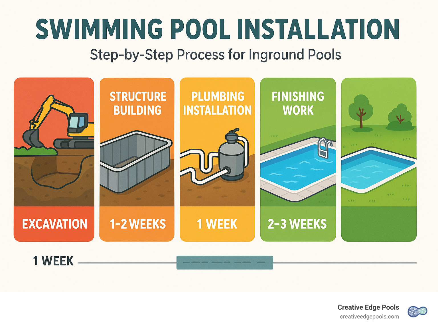 Swimming Pool Installation: 4 Top Pros for Stunning Results 2025